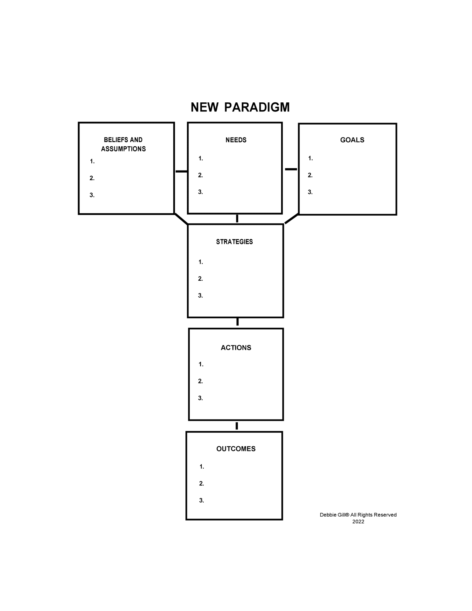 STEP 6 PROCESS: STEPS TO MAPPING A NEW PARADIGM – Go Within Spiritual ...