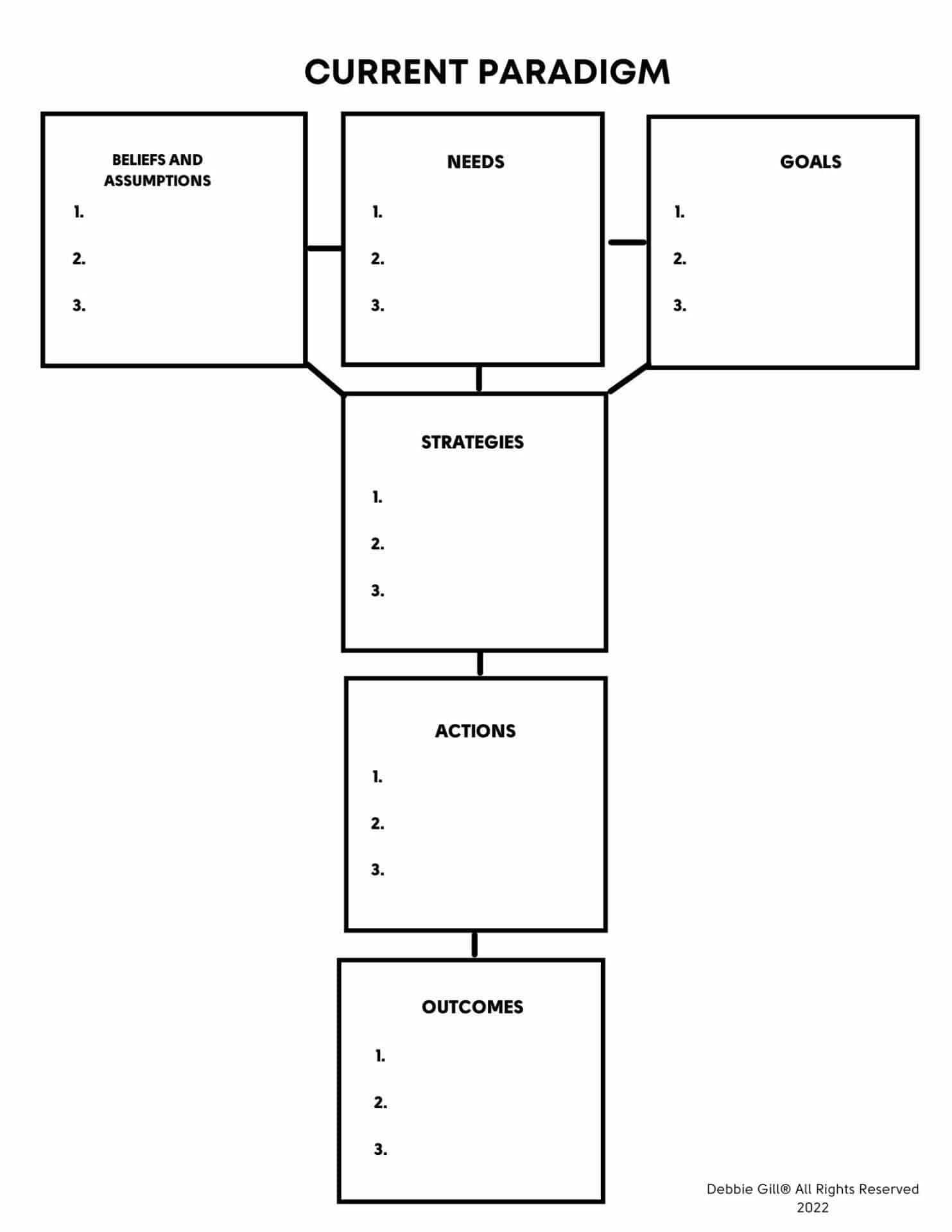 Step 6 Process: Mapping a New Paradigm