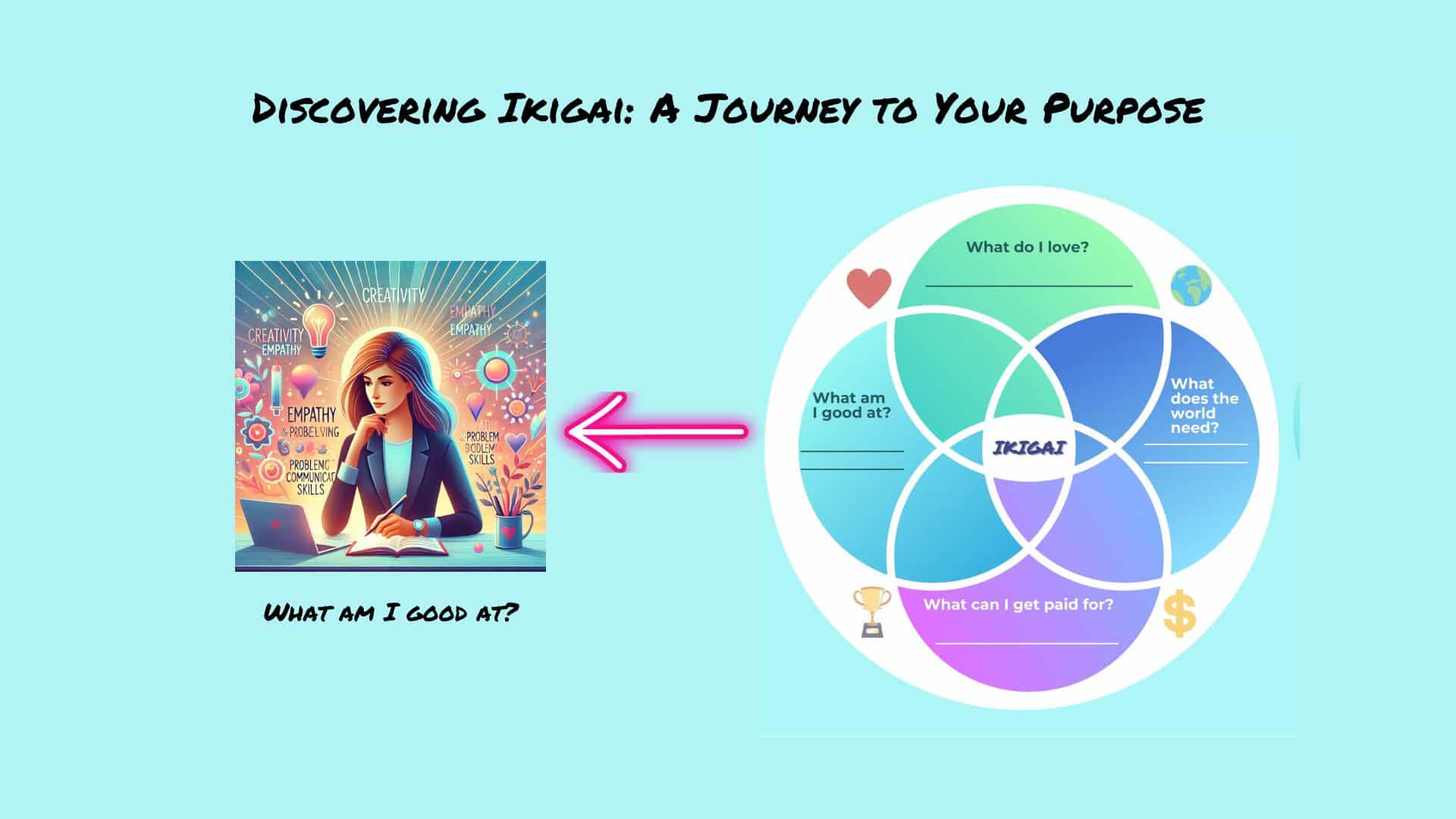 Ikigai Diagram: Guide to Finding Purpose – Part 2
